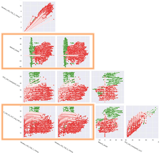 Deviations are the Key to Understanding Anomalies - Mesa Associates, Inc.